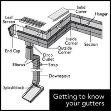 Gutter System Definitions - South Shore Gutter Monkeys